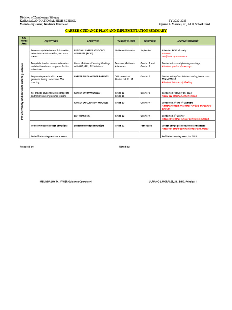KNHS Career Implementation Report 2022-2023 | PDF | School Counselor
