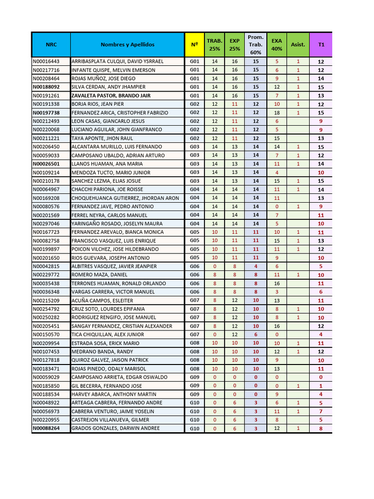 Notas Evaluación T1 8458 | PDF