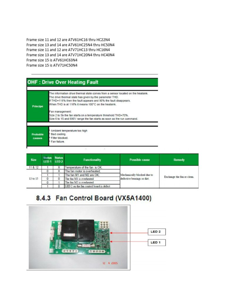 Ohf Atv61 Atv71 High HP | PDF
