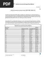 Tabela de Peneiras Tyler | PDF