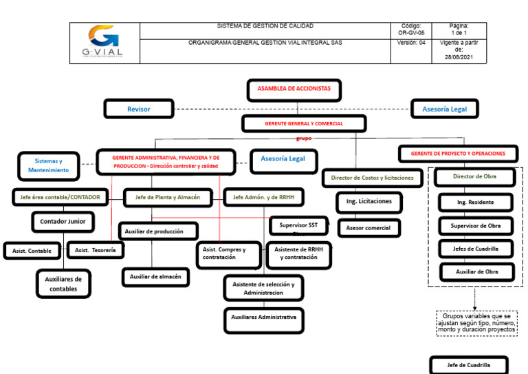 Or - GV - 06 Organigrama | PDF | Business | Economias
