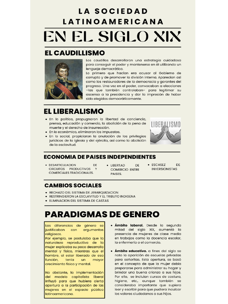 Infografía Sobre La Sociedad Latinoamericana en El Siglo XIX | PDF