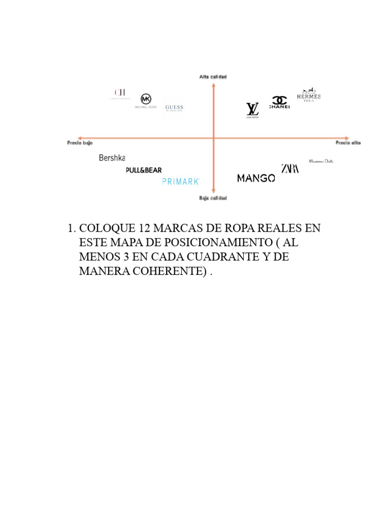 Mapa de Posicionamiento de Marcas de Ropa | PDF