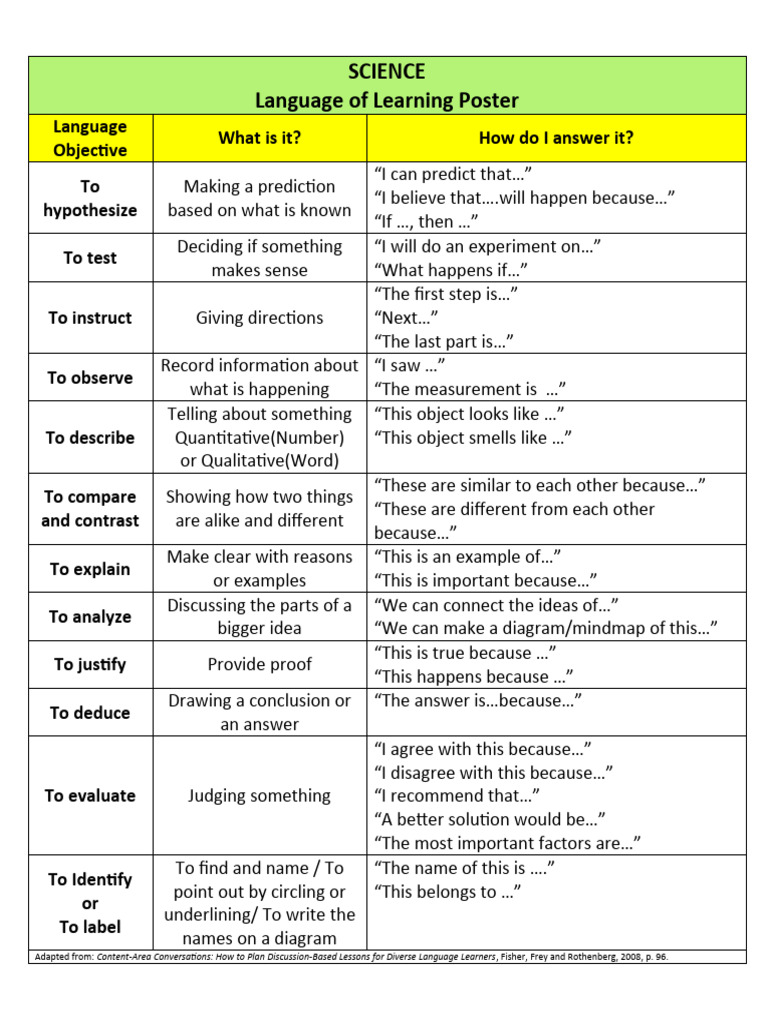 ELL - Language of Learning Poster Science | PDF | Science ...