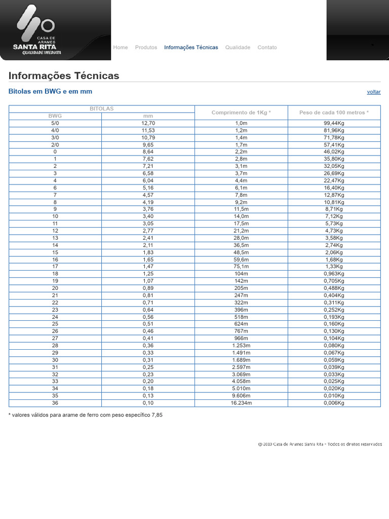 Tabela de Bitolas BWG e Peso do Arame | PDF