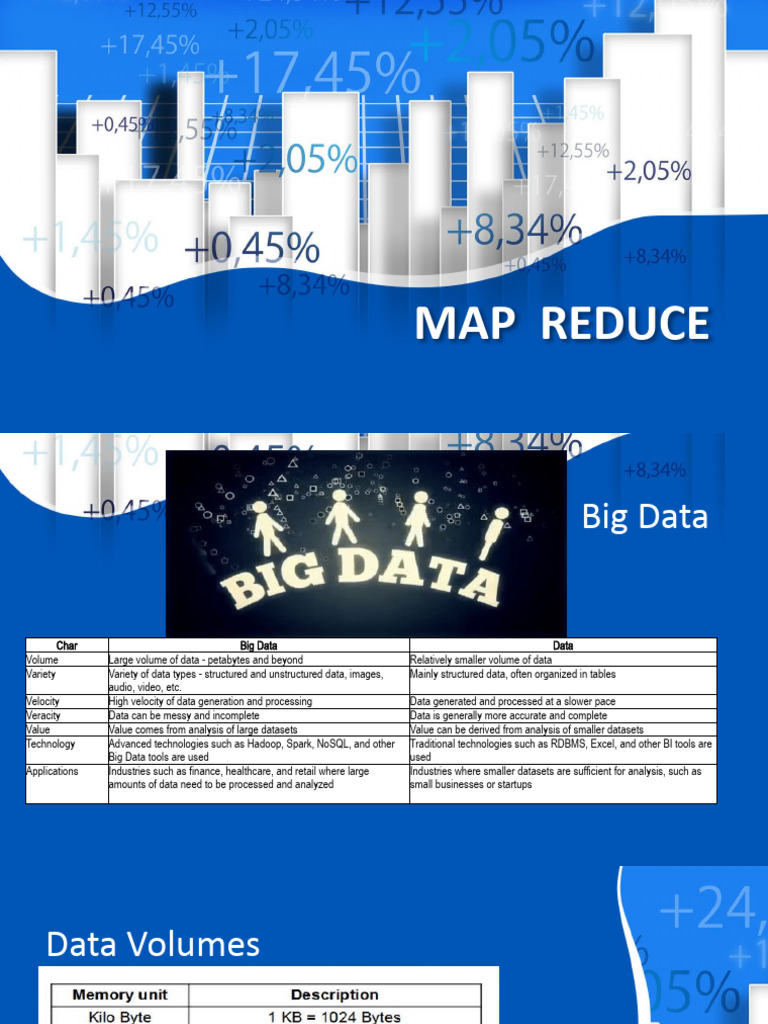 Map Reduce | PDF | Apache Hadoop | Big Data Map Reduce | PDF | Apache Hadoop | Big Data