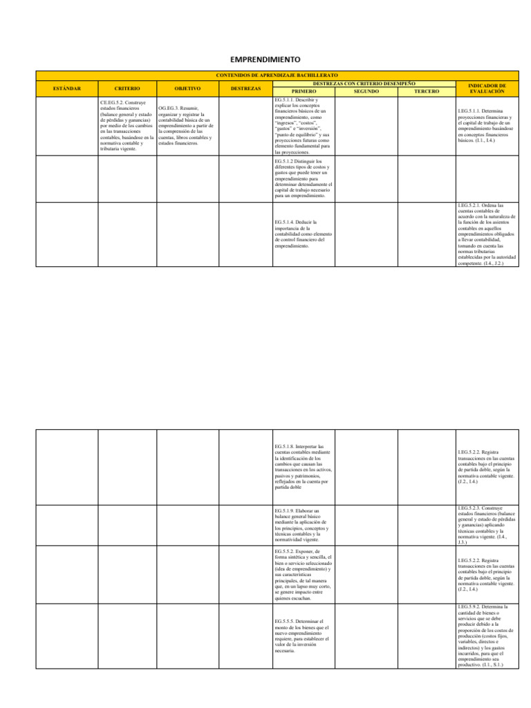 Emprendimiento Pdf Contabilidad Iniciativa Empresarial