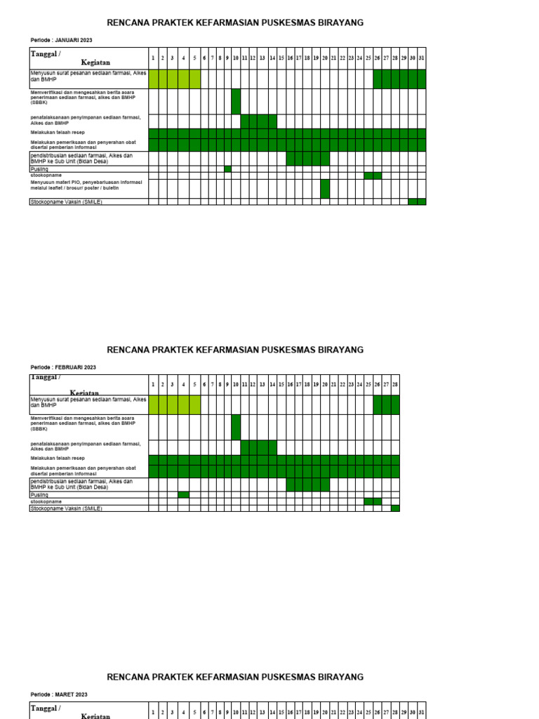 Rencana Kegiatan Kefarmasian 23 Fix220823 Pdf
