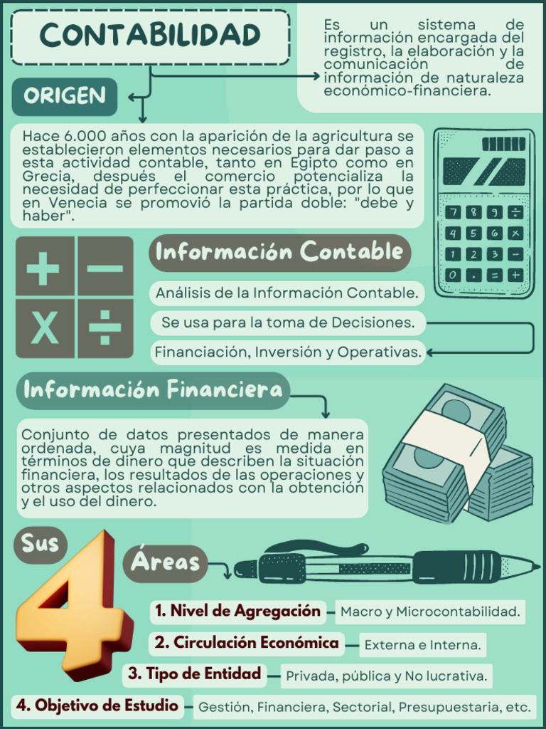 Infografía Contabilidad, Niif y Soportes Contables | Descargar gratis ...