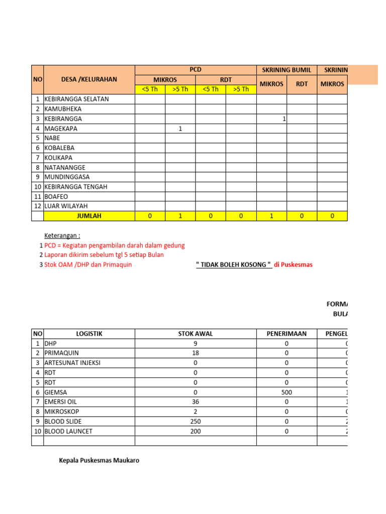 Lap Malaria Baru EPPU2023-2 | PDF