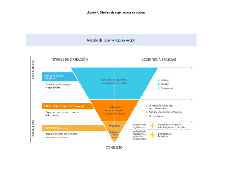 Anexo 4. Modelo de Convivencia en Acción | PDF