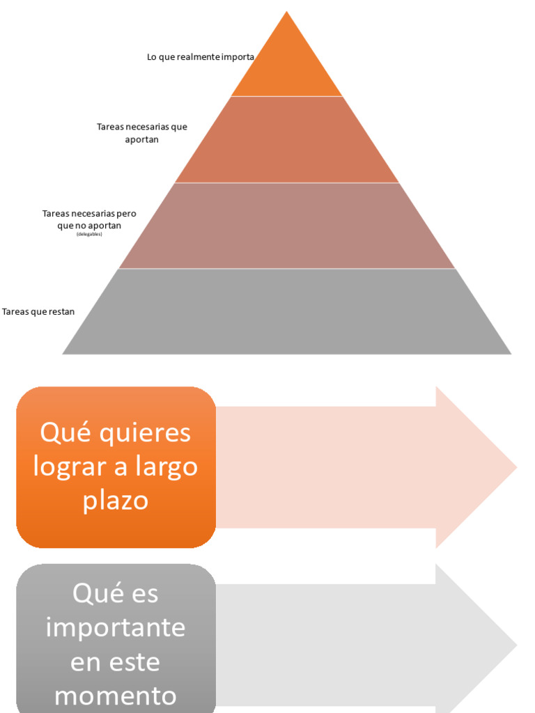 Pirámide Prioridades 2 | PDF