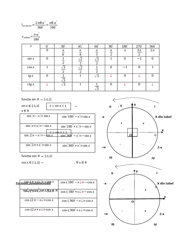 Elemente de Trigonometrie | PDF