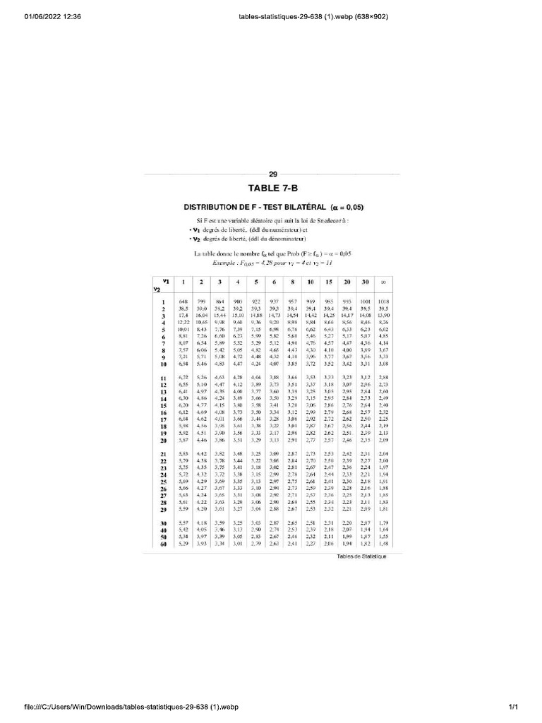 Table du t de Student 2013-2014 | PDF