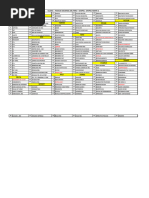 Codigos - Radio - Ponal. | PDF | Policía | Accion legal