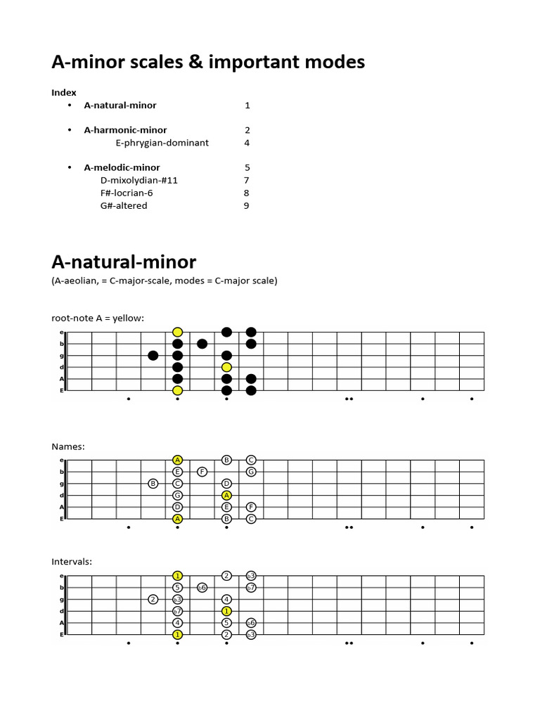 A Minor Scales and Imortant Modes | PDF