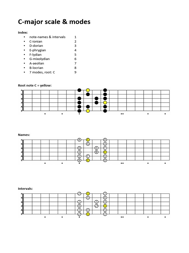 C Major Scale and Its Modes | PDF | Science & Mathematics