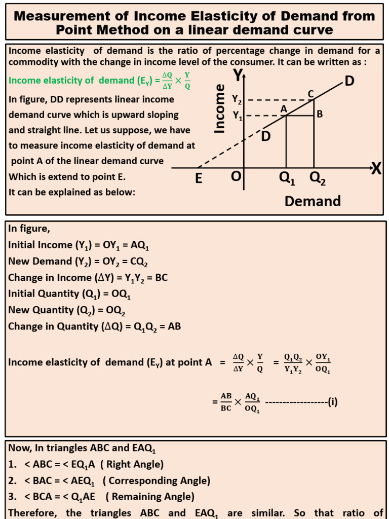 Measurement of Income Elasticity of Demand From Point Method | Download ...