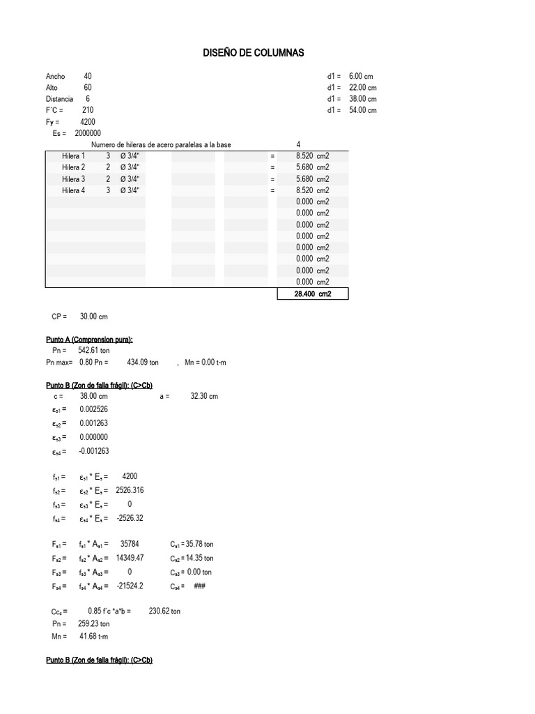 Diseño de Columnas | PDF