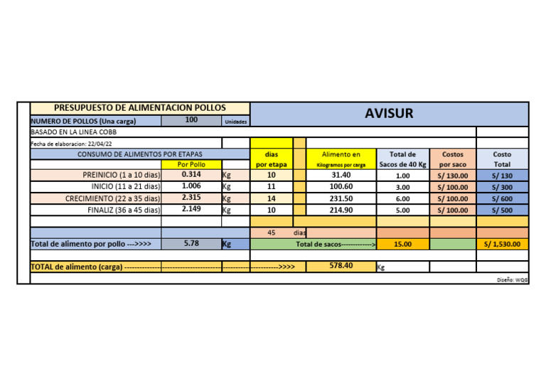 Consumo de Alimento Pollos Cobb Avisur | PDF