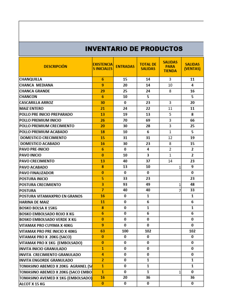 Inventario Setiembre 2023 Yulianaaaaaaaaaaaaaaaaaaa1309 | PDF | Maíz