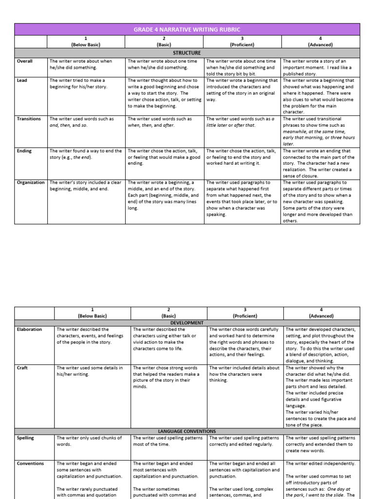 Grade 4 Narrative Writing Rubricv2 | PDF | Punctuation | Comma