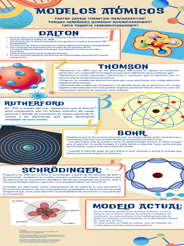 Actividad 1. Investigación de Modelos Atómicos | PDF | Átomos | Núcleo atómico
