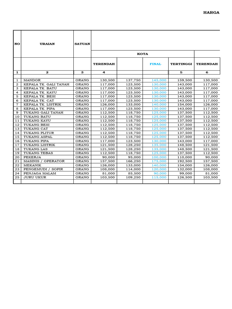 Contoh Paving Latihan | PDF