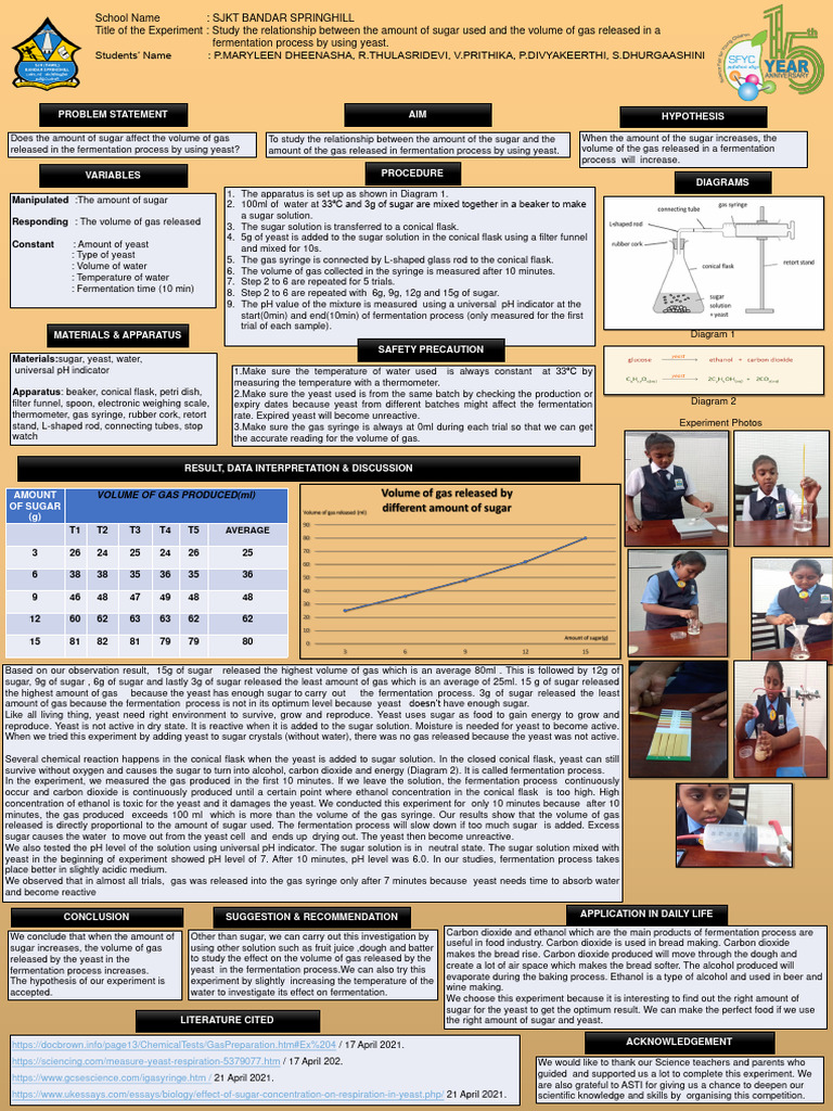 Science Fair Poster 2021 - SJKT BDR Springhill | PDF | Yeast | Ethanol