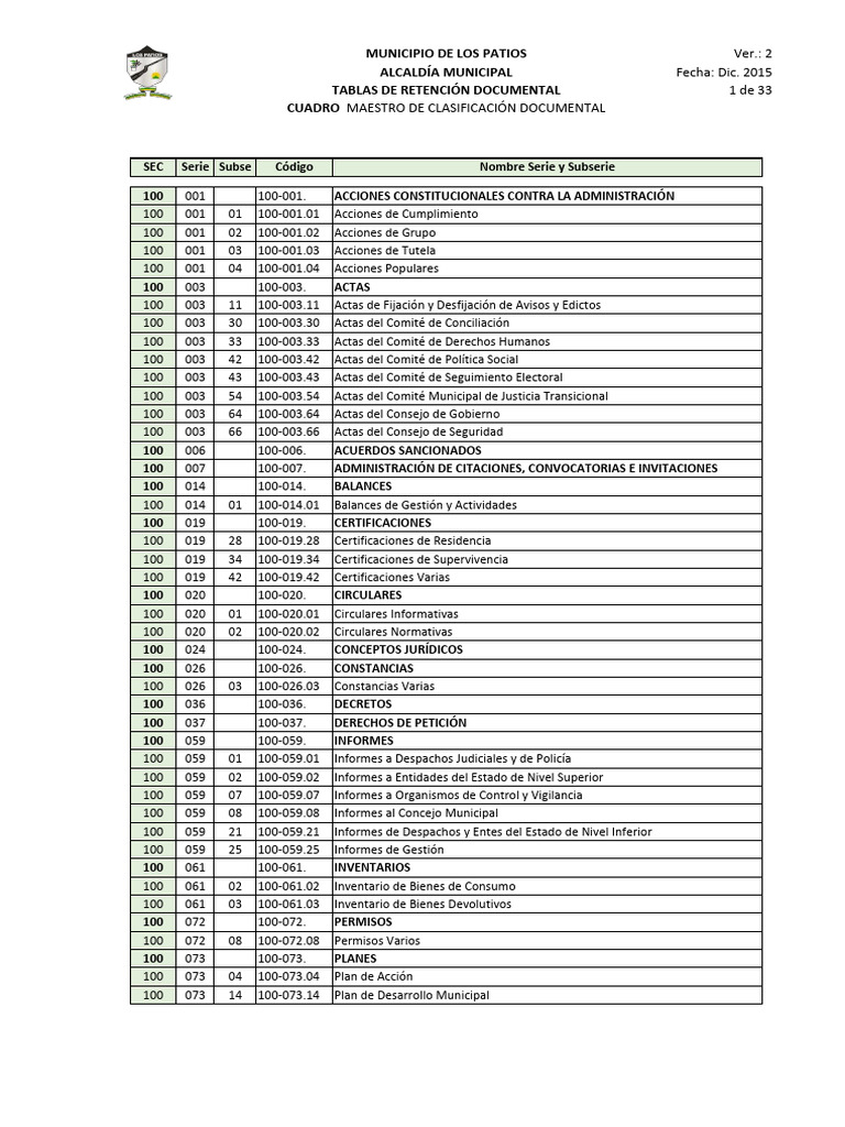 Cuadro General de Clasificación y Codificación Documental | Descargar gratis PDF | Contabilidad ...