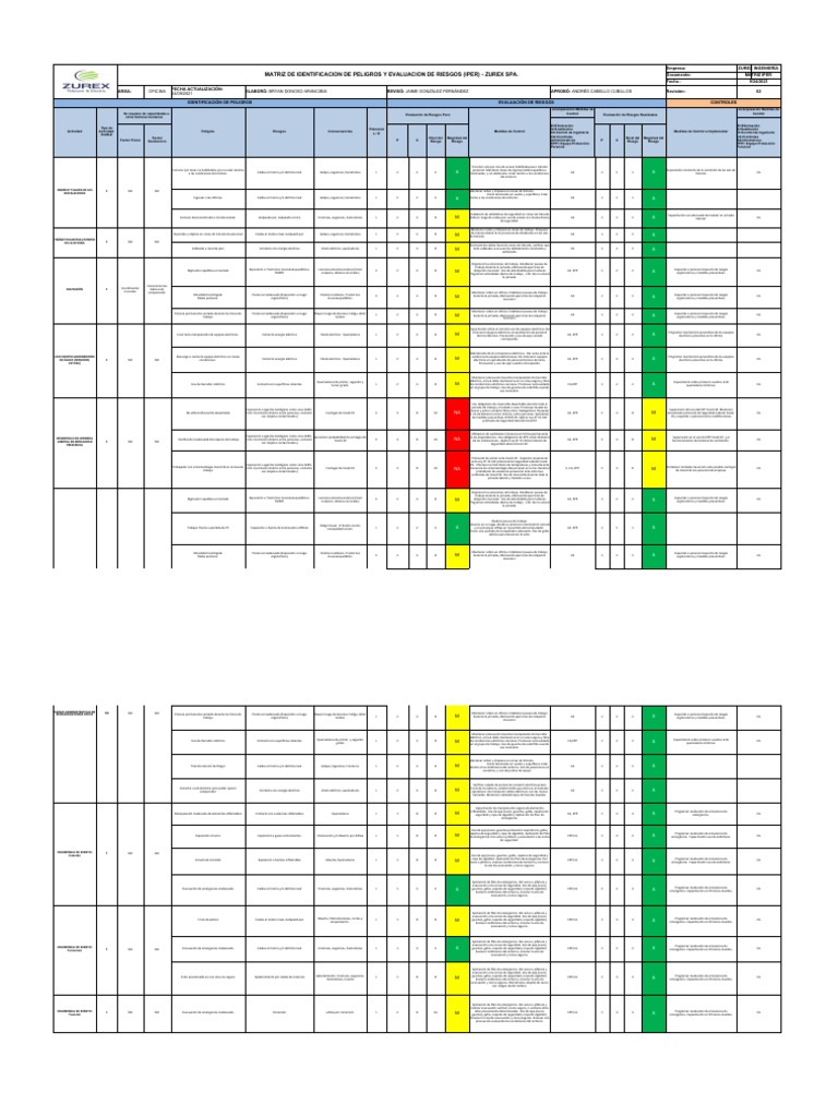 Matriz Riesgos Zurex 2.0 | PDF | Factores humanos y ergonomía ...