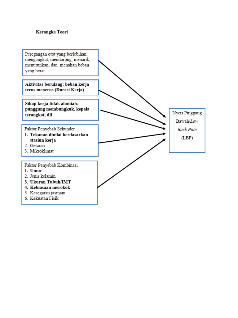 Kerangka Teori | PDF | Sains & Matematika