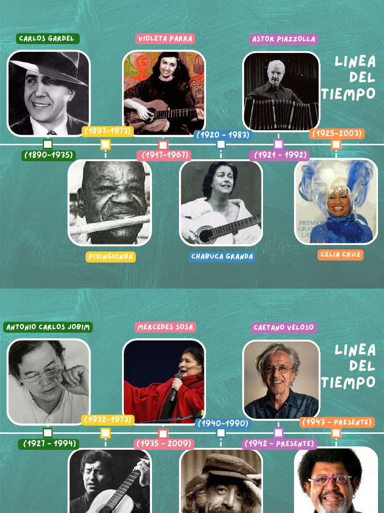 Línea de Tiempo de Compositores e Intérpretes de Música Popular ...