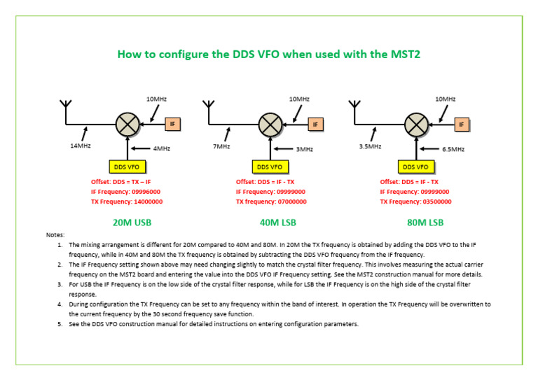 DDS Vfo Config | PDF