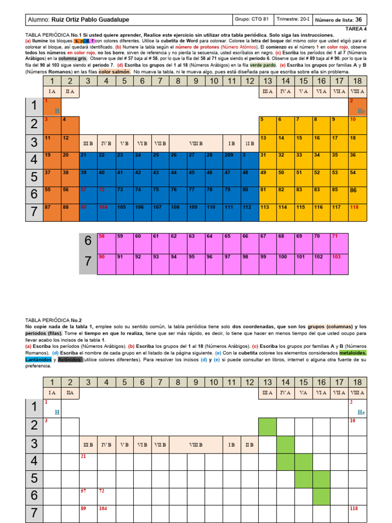 Tabla Períodica. | PDF | Configuración electronica | Mecánica cuántica