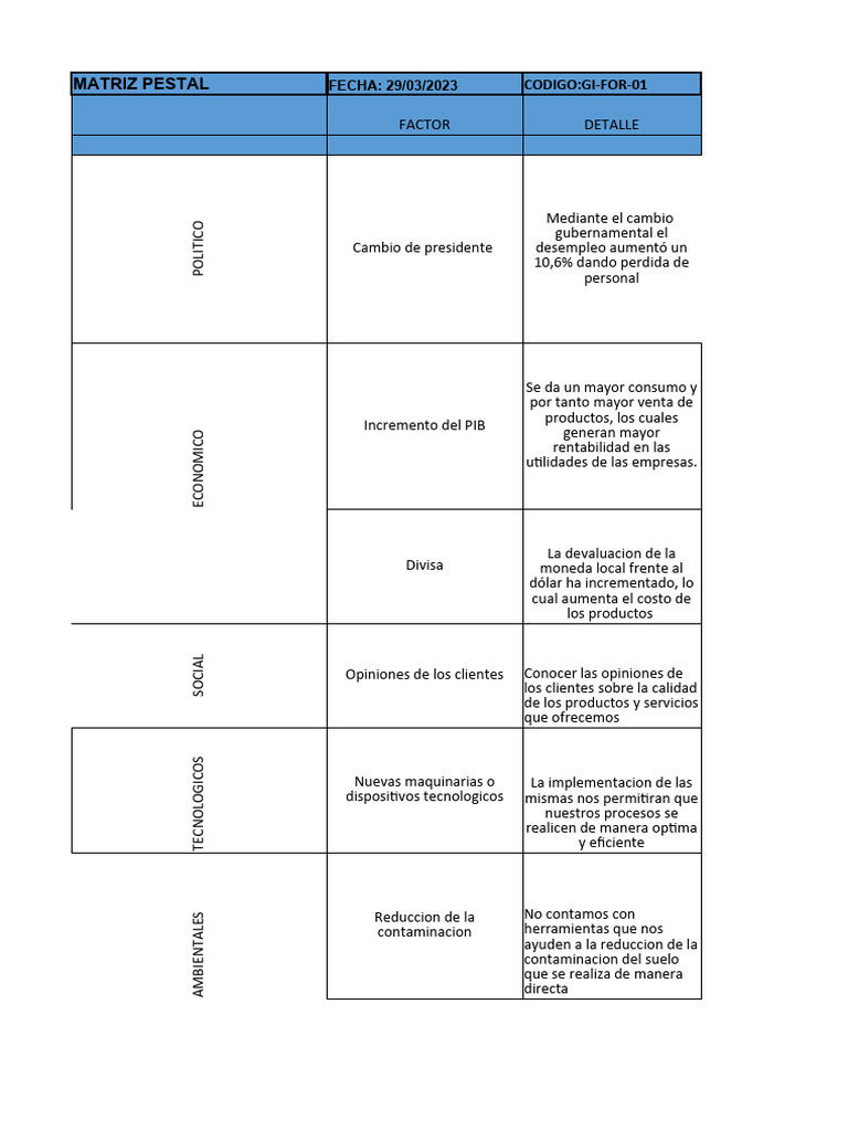 Matriz Pestal | PDF | Economias