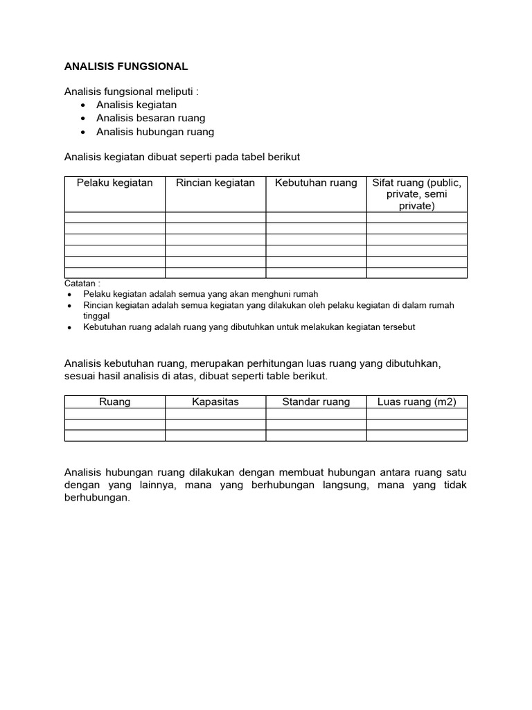 Analisis Fungsional | PDF
