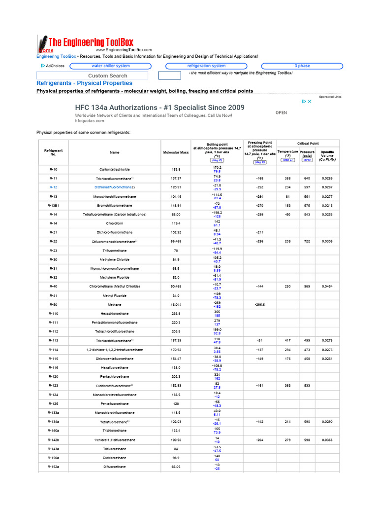 Engineering Toolbox | Download Free PDF | Materials | Chemical Industry