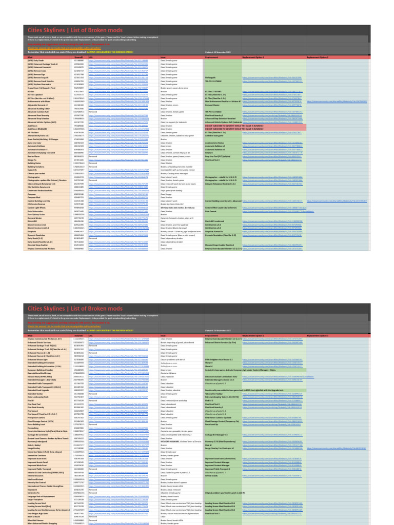(Cities Skylines) Broken & Incompatible Mods - Patch 1.15.1-f4 - Broken ... (Cities Skylines) Broken & Incompatible Mods - Patch 1.15.1-f4 - Broken ...