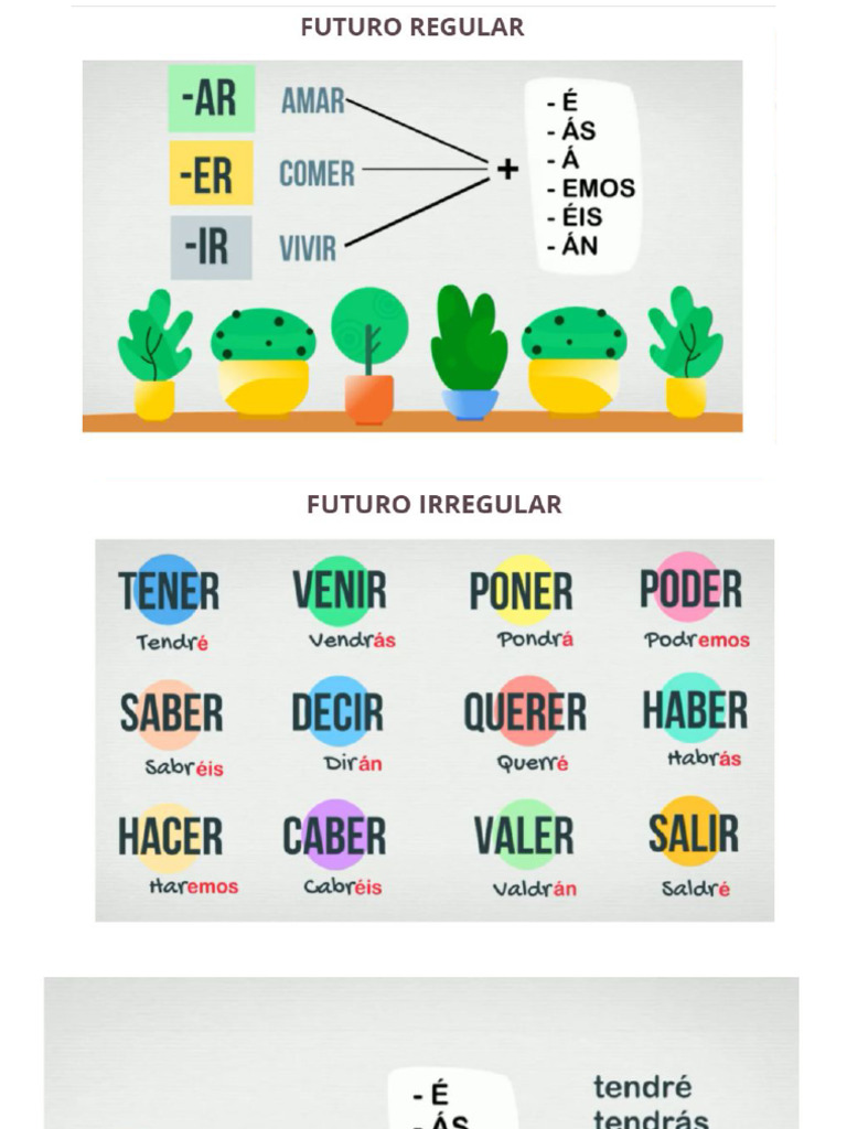 Futuro Regular e Irregular | PDF