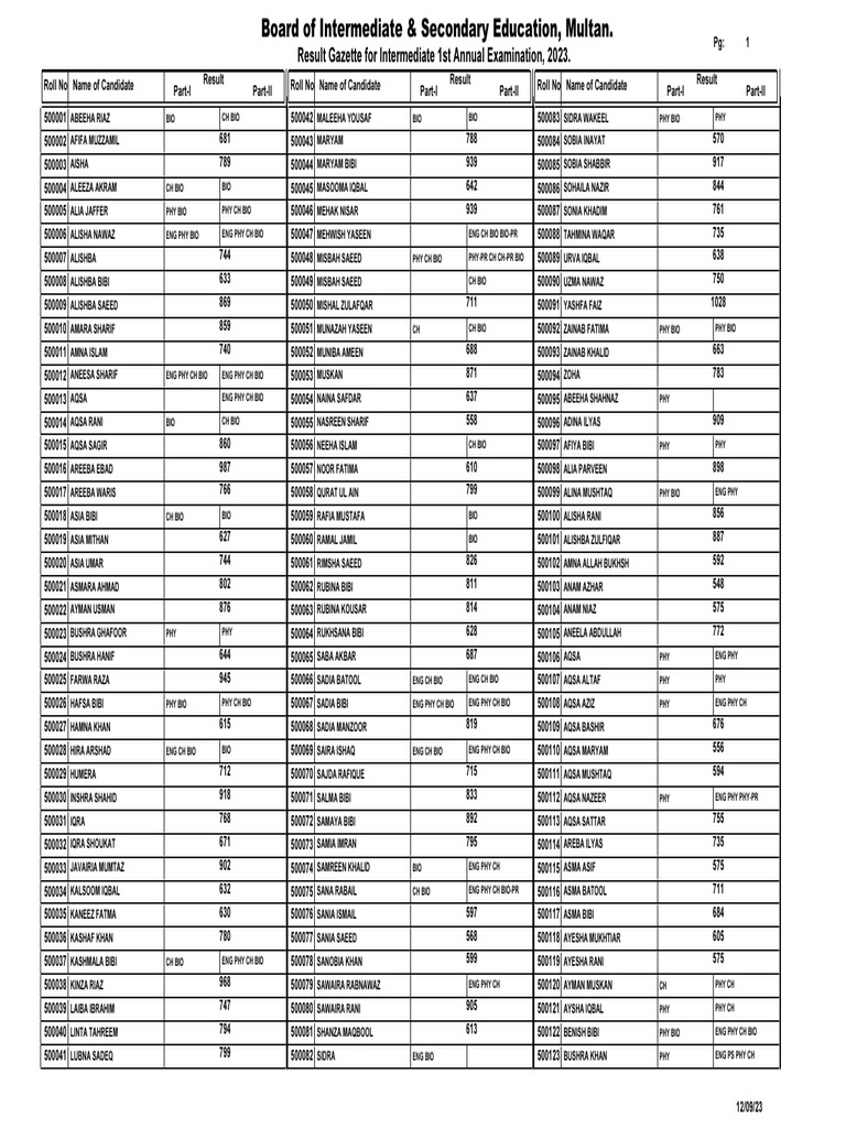 BISE Multan Intermediate Results 2023 | PDF | Wellness