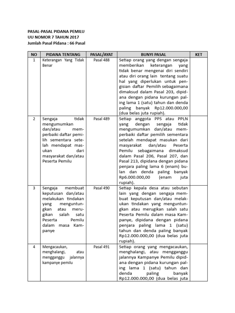 Pasal-Pasal Tindak Pidana Pemilu Dan Pemilihan | PDF