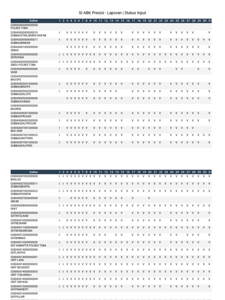 SI ABK Presisi - Laporan Status Input | PDF