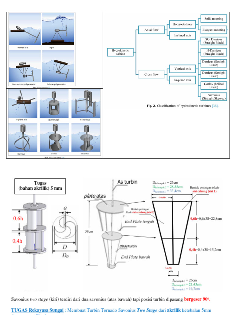 Rs | PDF | Metode & Bahan Ajar | Teknologi & Rekayasa