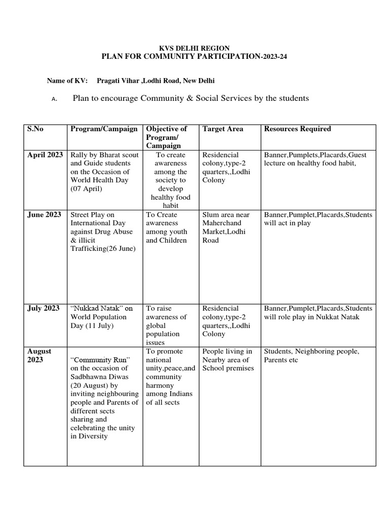 KVS Delhi Community Participation Plan 2023-24 | PDF | Hiv/Aids