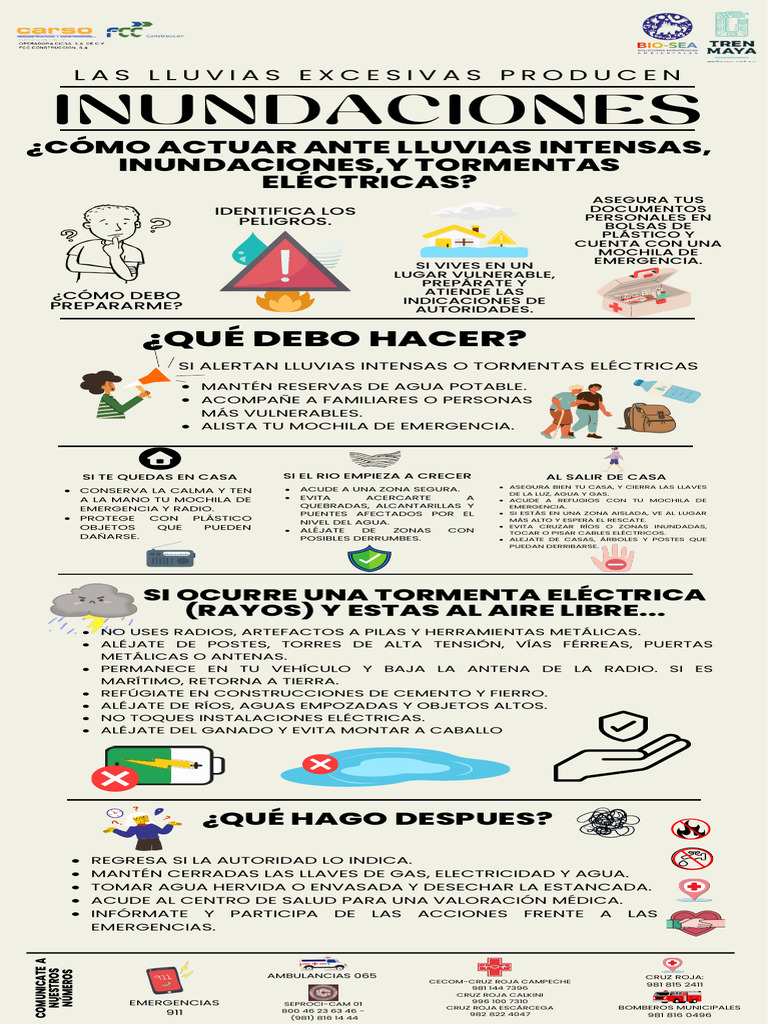 Blue Illustration Flash Flood Education Infographic | PDF | Tormentas ...