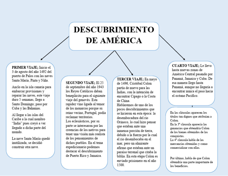 Mapa Conceptual Del Descubrimiento de America | PDF | Cristobal colon