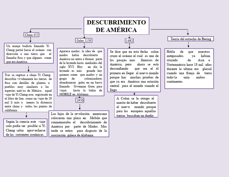 Mapa Conceptual Del Descubrimiento de America 3 | Descargar gratis PDF ...