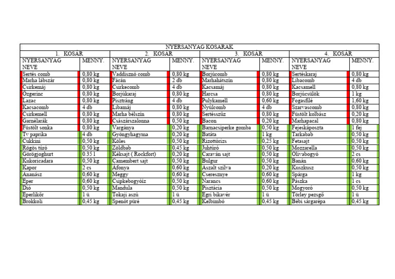 11 Szakács Nyersanyag Kosarak | PDF