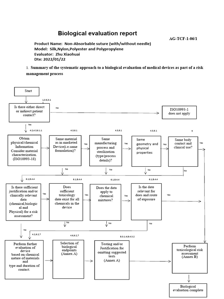 AG TCF 1 06. Biological Evaluation Report Non Absorbable Suture) 12 ...